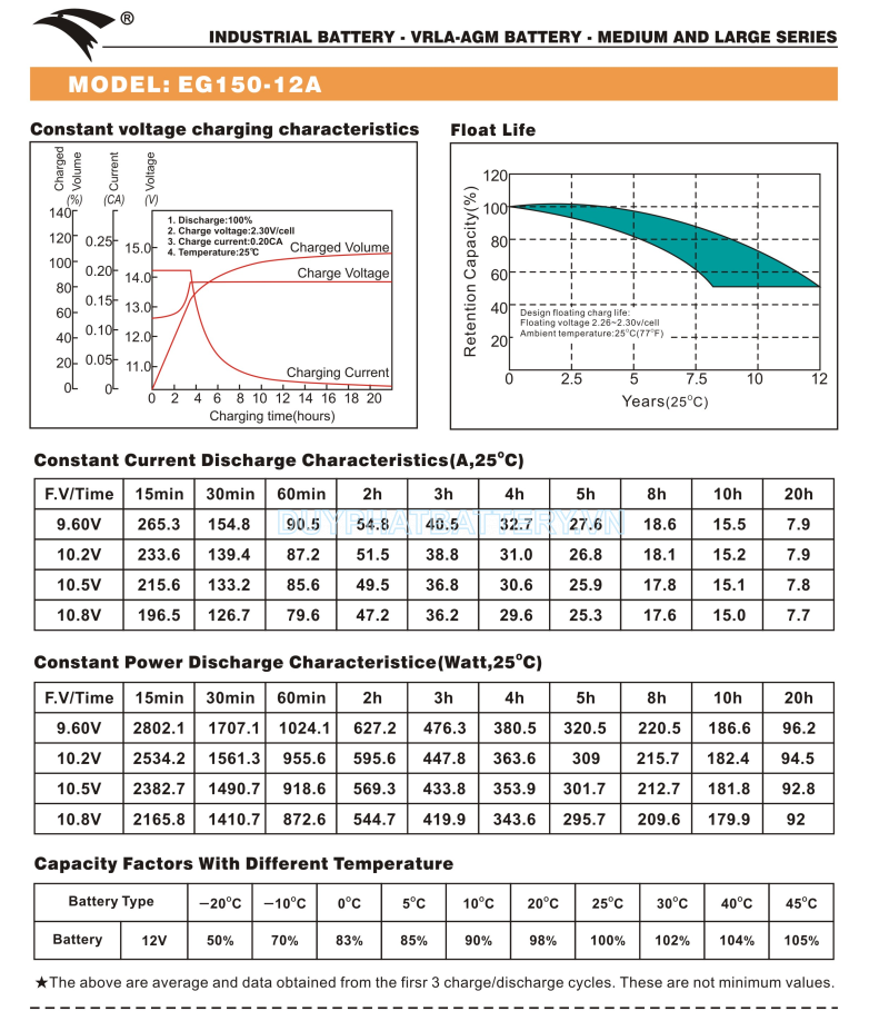 Bình ắc quy EAGLE EG150-12 12V 150Ah