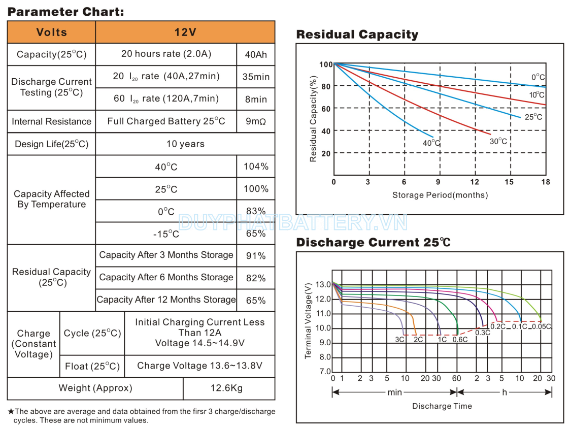 Bình ắc quy EAGLE EG40-12 12V 40Ah
