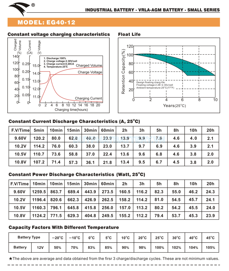 Bình ắc quy EAGLE EG40-12 12V 40Ah