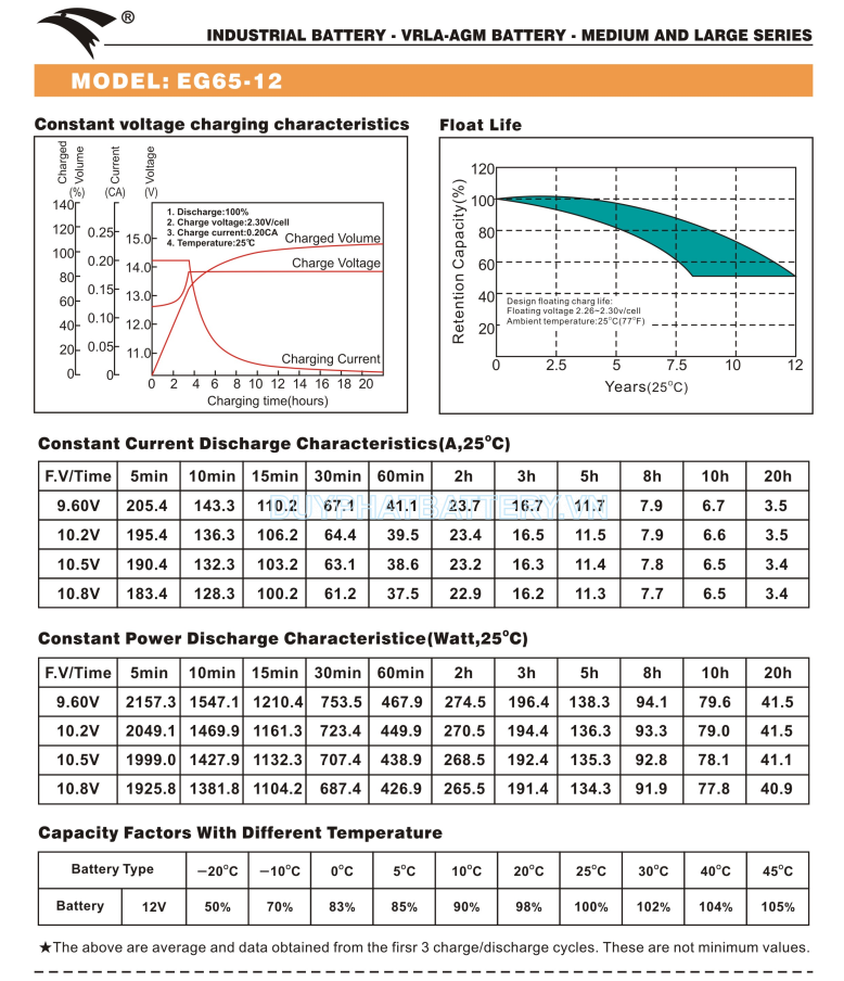 Bình ắc quy EAGLE EG65-12 12V 65Ah